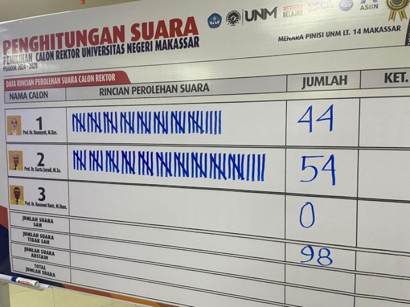 Prof Karta Jayadi Terpilih Jadi Rektor UNM, Gantikan Prof Husain